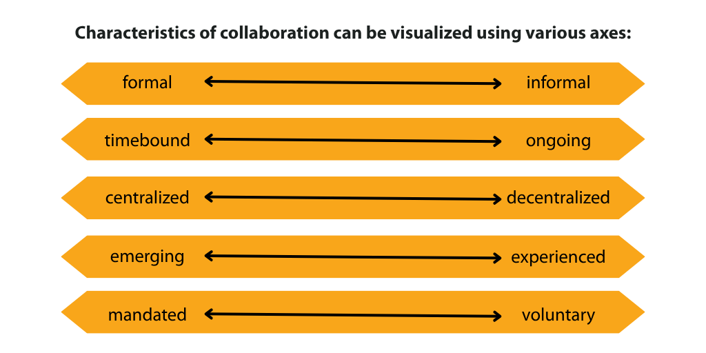 Collaboration: A Way Forward in Today's World | The Improve Group